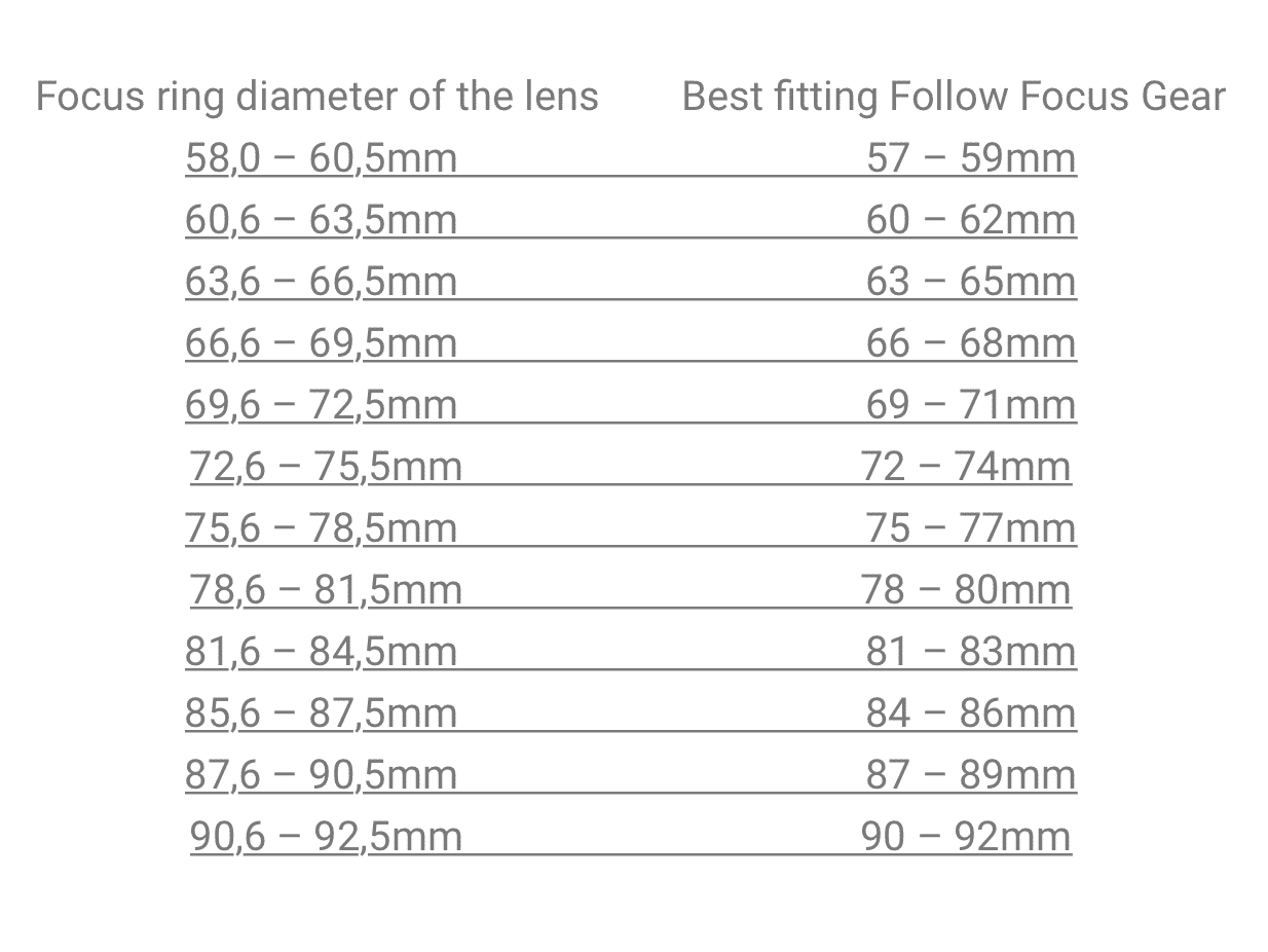 Follow Focus Gear for any lens
